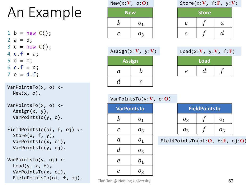Datalog - LearningCS